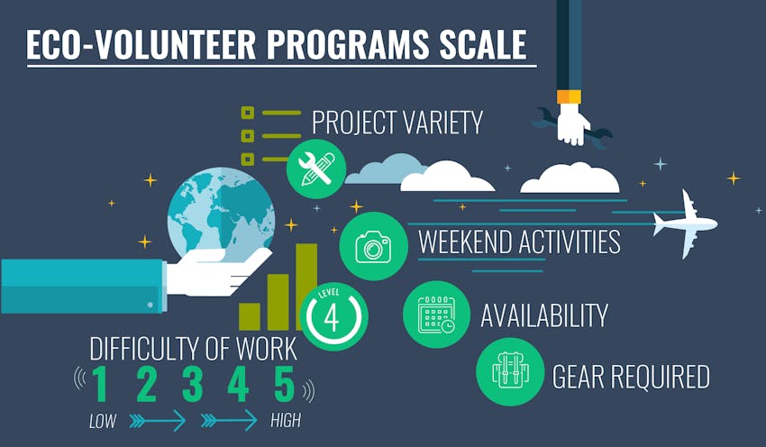 Top 9 Eco Volunteer Programs
